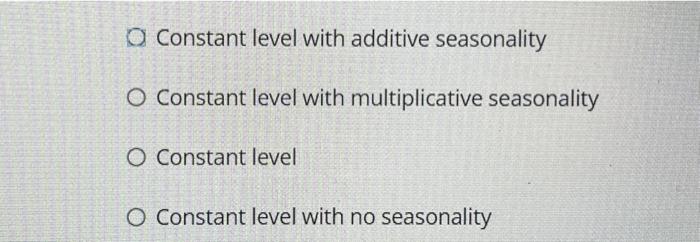 [Solved]: What kind of trend is shown in the following diag