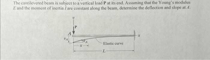 Solved The cantilevered beam is subject to a vertical load P | Chegg.com