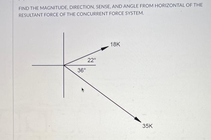 Solved FIND THE MAGNITUDE, DIRECTION, SENSE, AND ANGLE FROM | Chegg.com