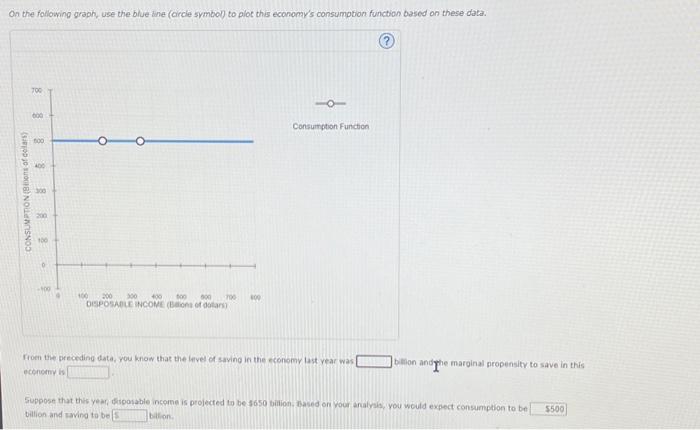 Solved 5. Graphing the consumption function from the MPC | Chegg.com