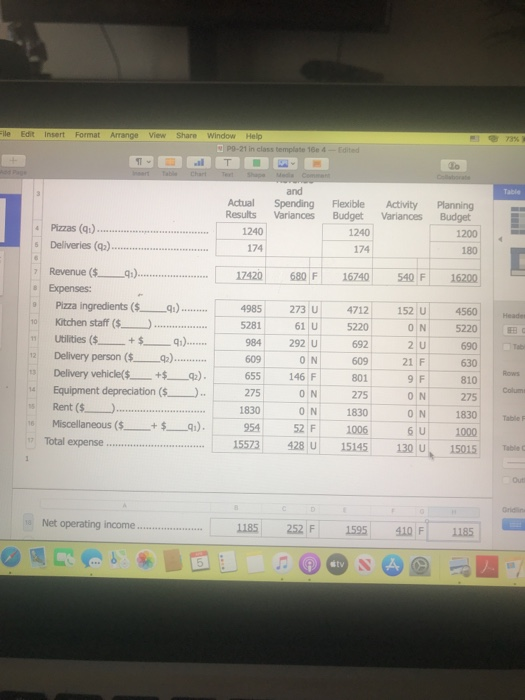 Solved File Edit Insert Format Arrange View Share Window | Chegg.com