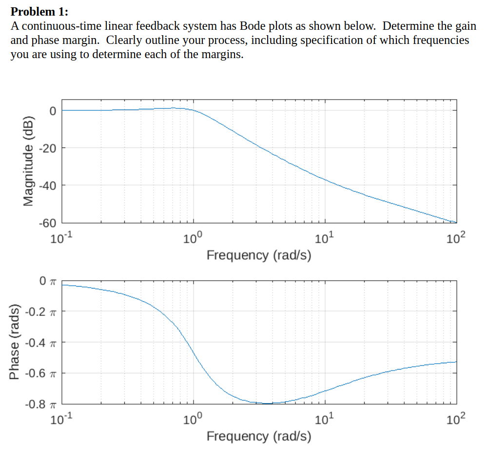 Solved Problem 1:A continuous-time linear feedback system | Chegg.com