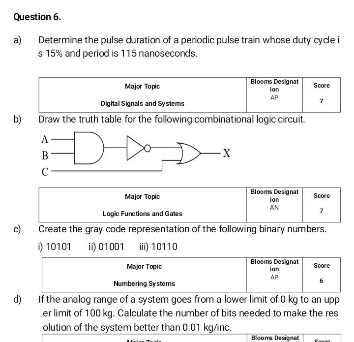 Solved a) Determine the pulse duration of a periodic pulse | Chegg.com