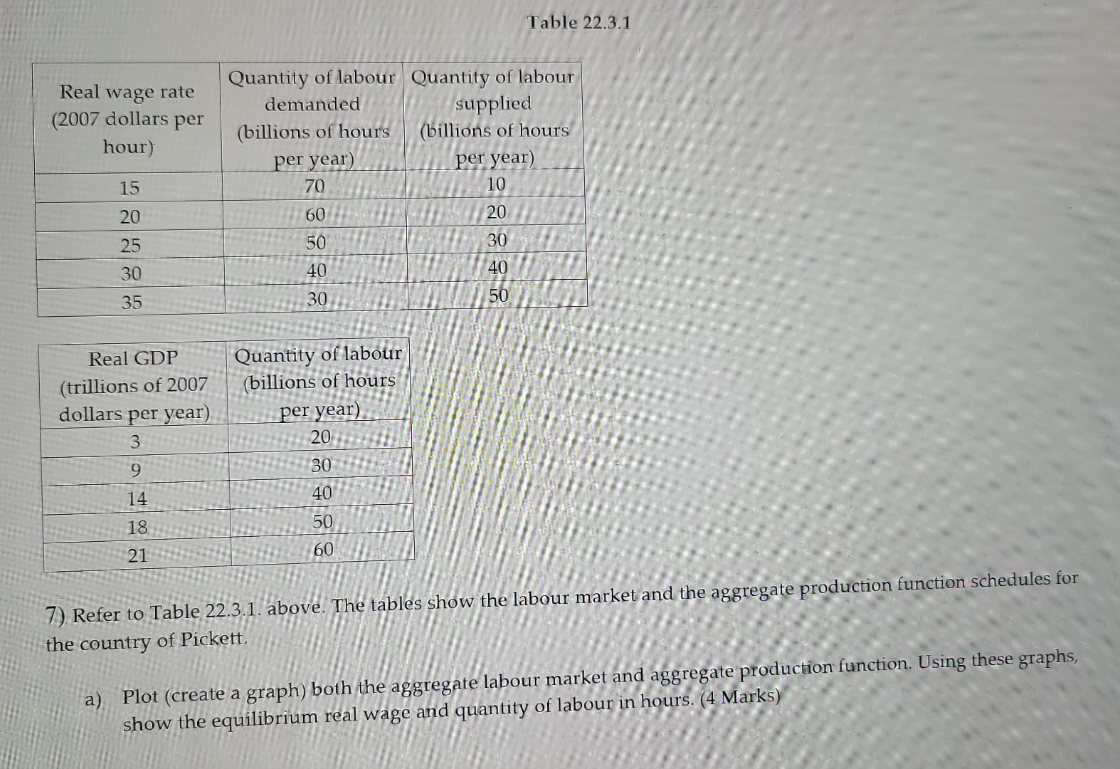Solved Table 22.3.1 7) Refer to Table 22.3.1. above. The | Chegg.com