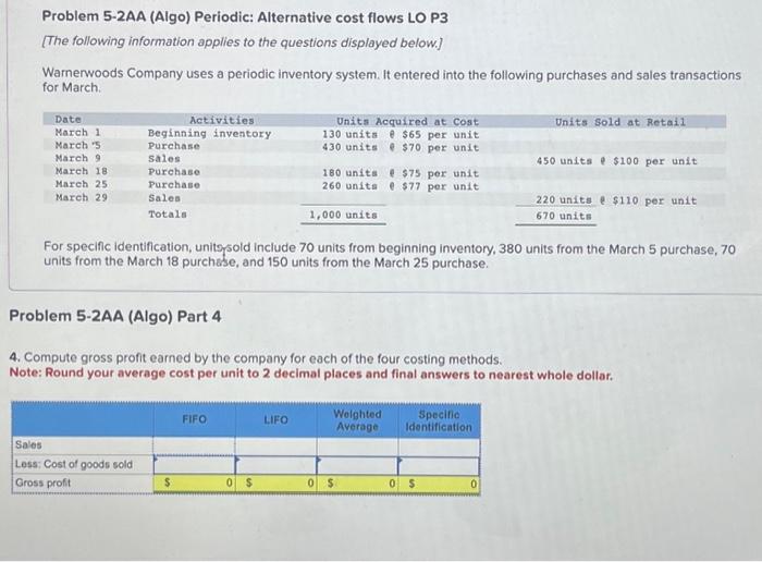 Solved Problem 5-2AA (Algo) Periodic: Alternative cost flows | Chegg.com