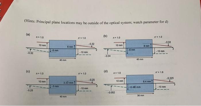 Problem 4 Consider the "black-box" optical systems | Chegg.com