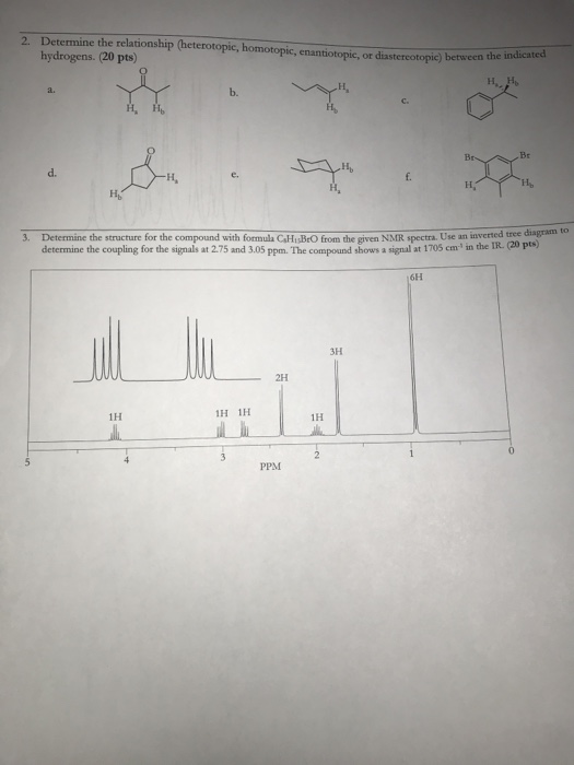 Solved Draw an inverted tree diagram for the following | Chegg.com