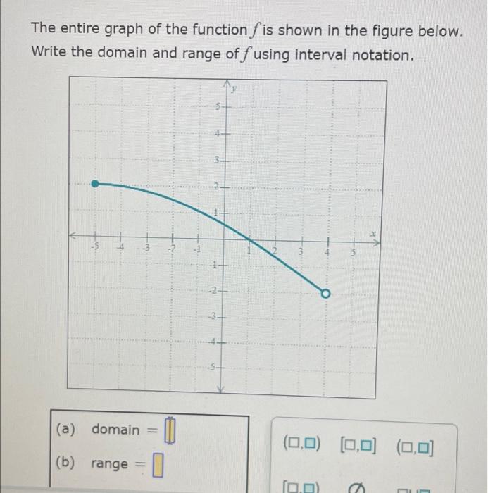 Solved The graph of a function fis shown below. Find f(-2). | Chegg.com