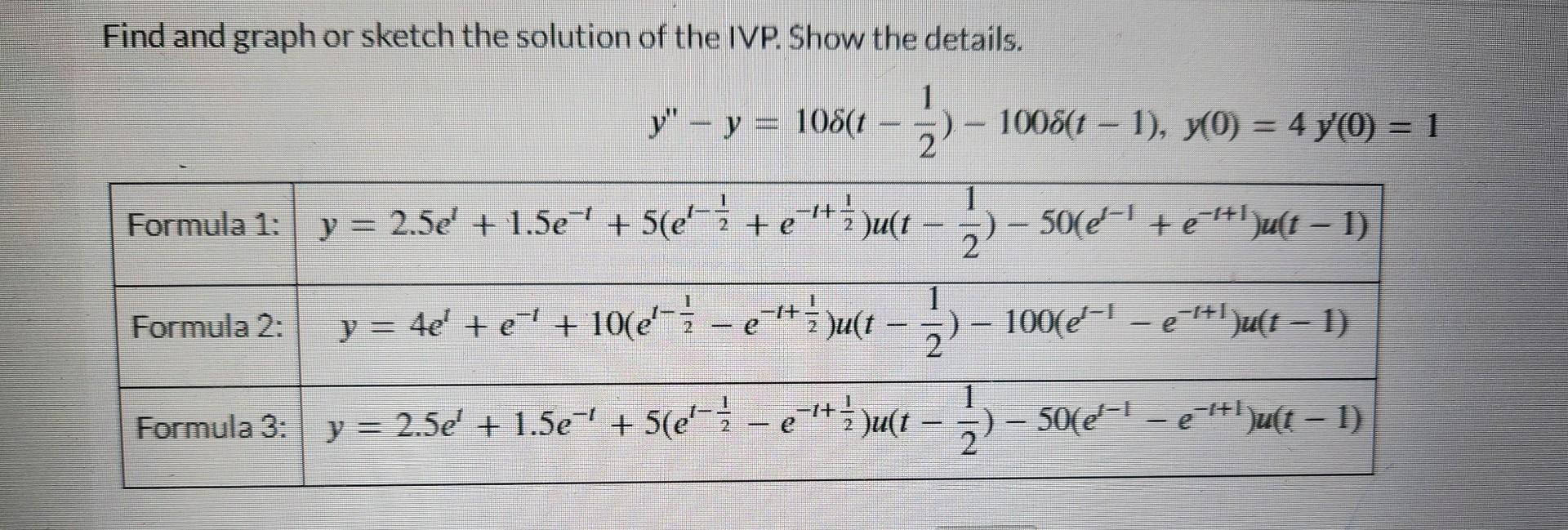 Solved Find and graph or sketch the solution of the IVP. | Chegg.com