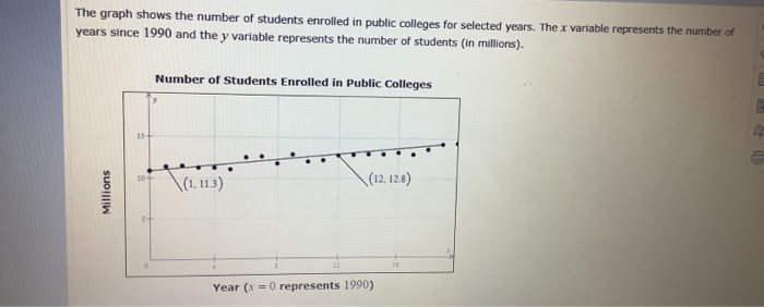 Solved The graph shows the number of students enrolled in | Chegg.com