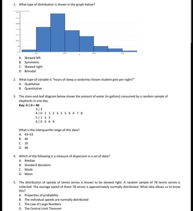 Solved 1. What type of distribution is shown in the graph | Chegg.com