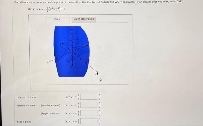 Solved Find all relative extrema and saddle points of the | Chegg.com