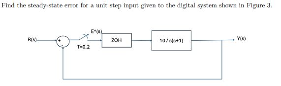 Solved Find the steady-state error for a unit step input | Chegg.com