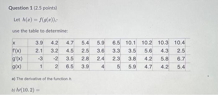 Solved Let h(x)=f(g(x)), use the table to determine: a) The | Chegg.com