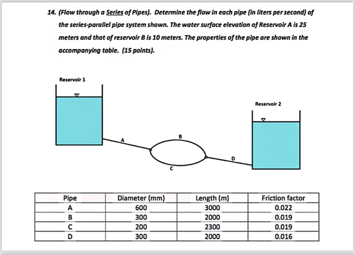 Solved 14. (Flow through a Series of Pipes). ﻿Determine the | Chegg.com