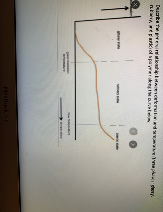Solved Describe the general relationship between deformation | Chegg.com