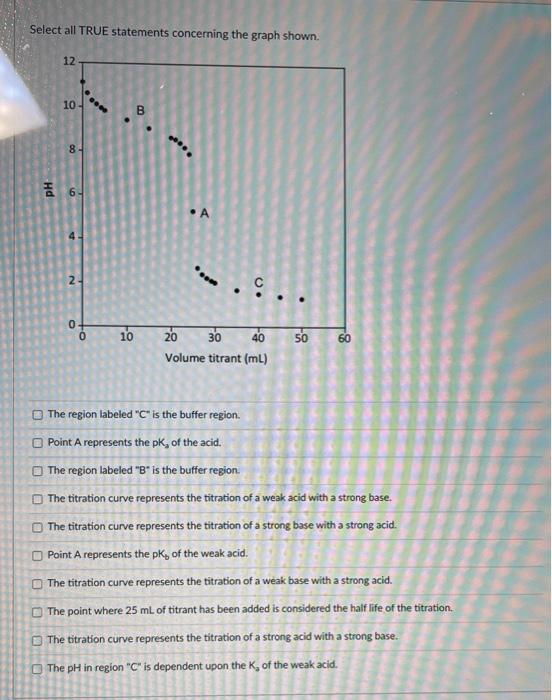 Solved Select all TRUE statements concerning the graph | Chegg.com