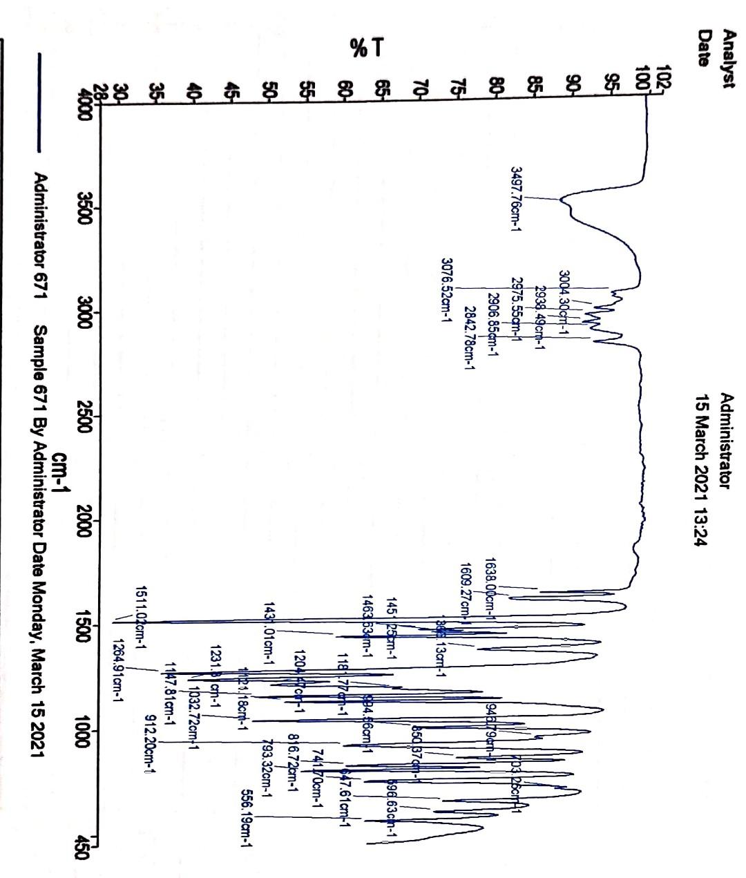 Solved please full assignment of IR spectra of my eugenol, | Chegg.com
