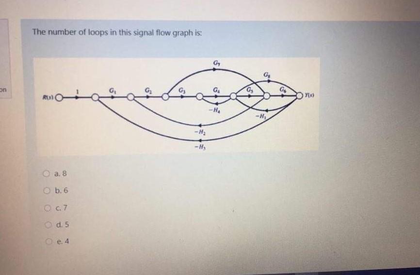 Solved The number of loops in this signal flow graph is: G | Chegg.com