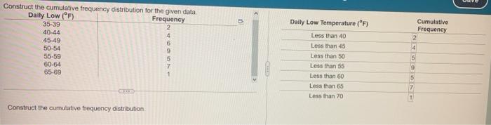 Solved Construct the cumulative frequency distribution for | Chegg.com