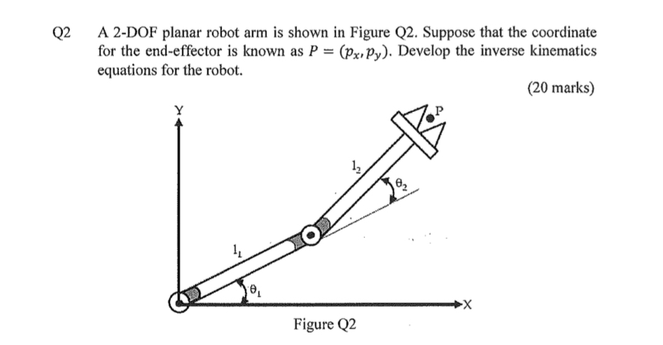 Solved Q2 ﻿A 2-DOF planar robot arm is shown in Figure Q2. | Chegg.com