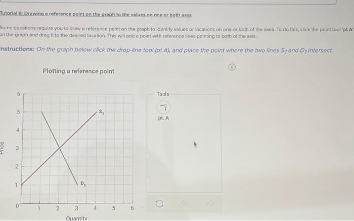 Tutorial 9: Drawing a reference point on the graph to | Chegg.com