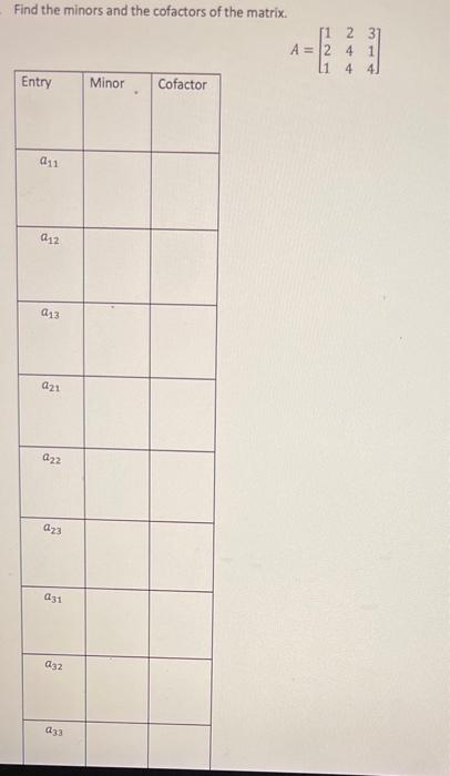 Solved Find the minors and the cofactors of the matrix. 1 2 | Chegg.com
