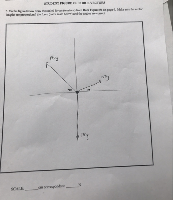 Physics 220 Laboratory Forces and Equilibrium | Chegg.com