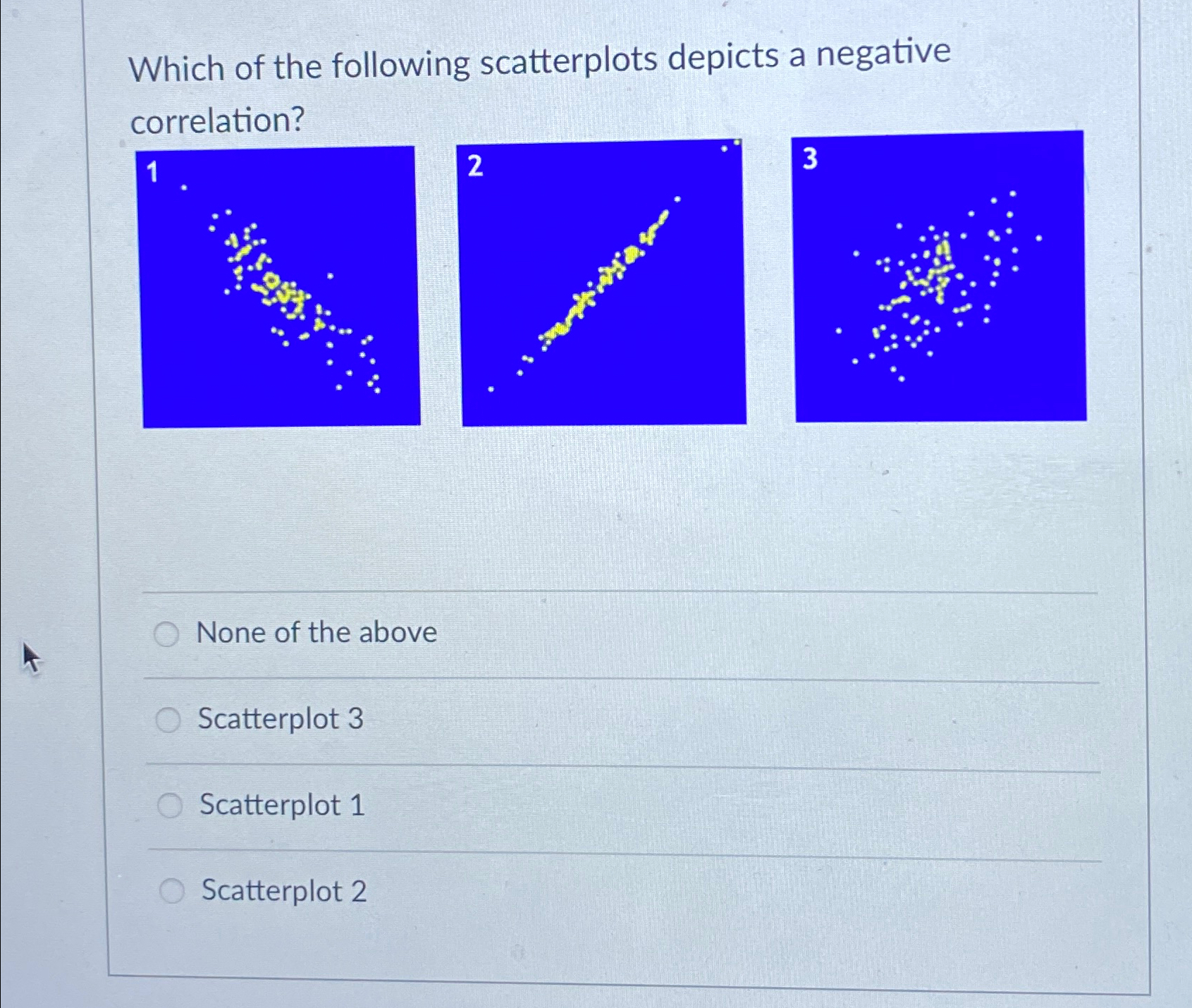 Solved Which of the following scatterplots depicts a | Chegg.com