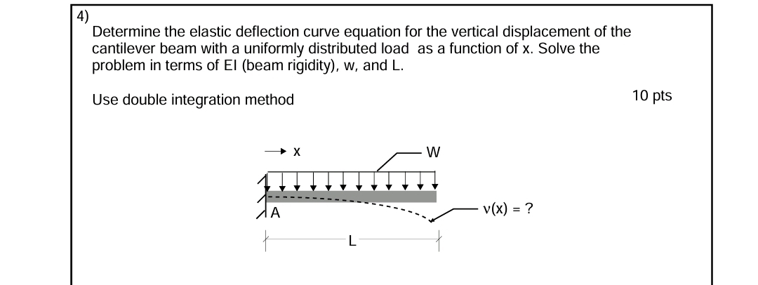 Solved Determine the elastic deflection curve equation for | Chegg.com