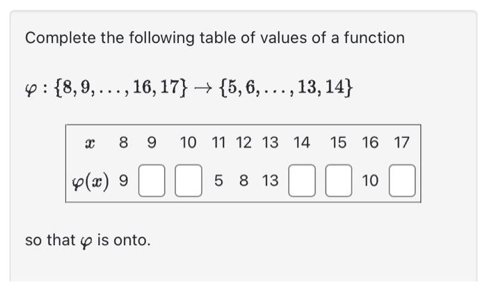 Solved Complete the following table of values of a function | Chegg.com