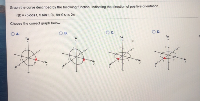 Solved Graph the curve described by the following function, | Chegg.com