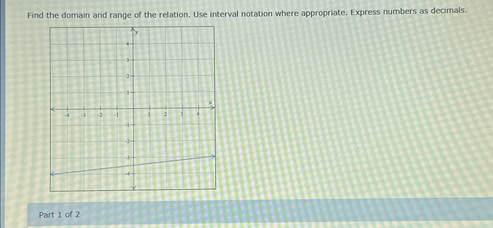 Solved Find the domain and range of the relation. Use | Chegg.com