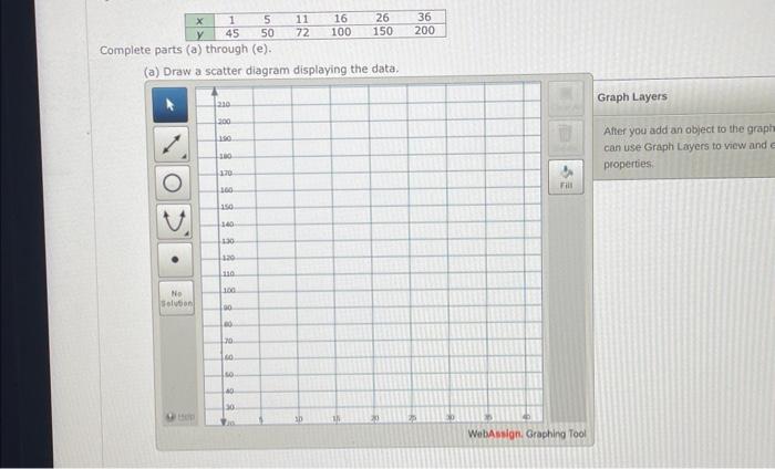 Solved Complete parts (a) through (e). Graph Layers After | Chegg.com