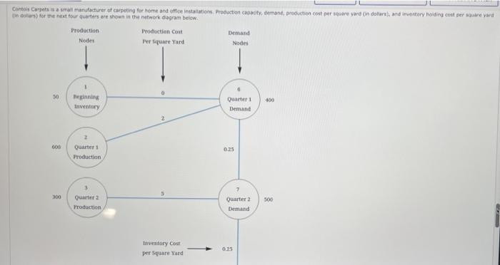 Solved Min Solve the linear program to fins the optimal | Chegg.com