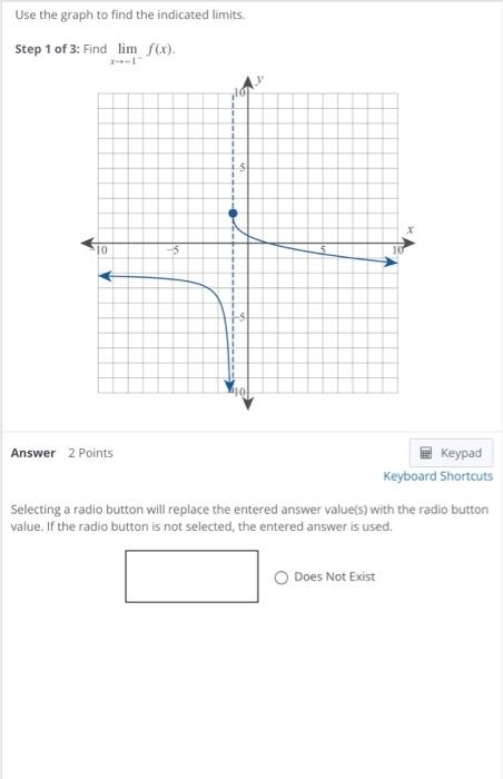 Solved Use the graph to find the indicated limits. Step 1 of | Chegg.com