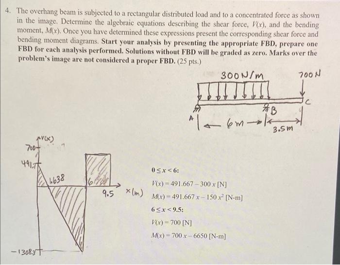 Solved The overhang beam is subjected to a rectangular | Chegg.com