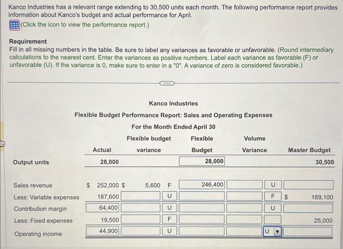Solved Kanco Industries has a relevant range extending to | Chegg.com