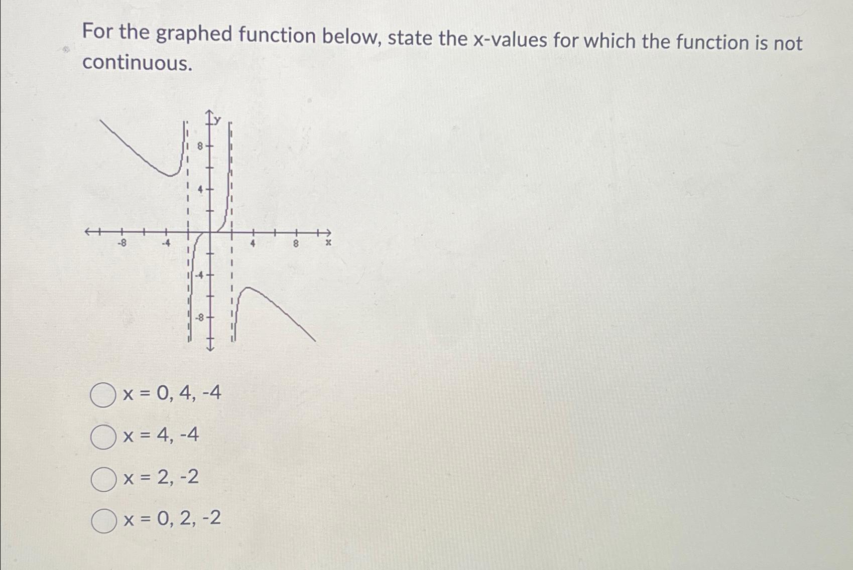 Solved For the graphed function below, state the x-values | Chegg.com