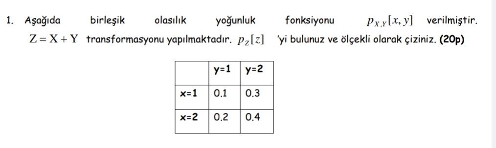 Solved Aşağıda birleşik olasılık yoğunluk fonksiyonu | Chegg.com