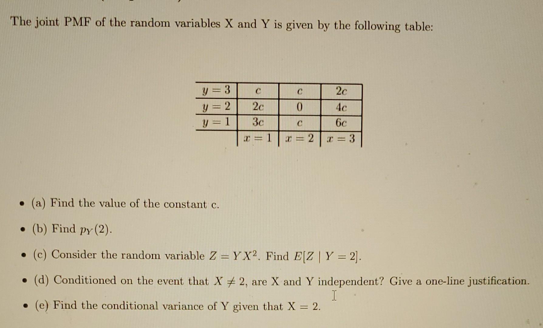 Solved The joint PMF of the random variables X and Y is | Chegg.com