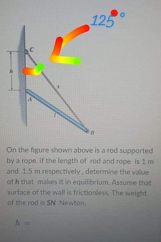 125 C B. On the figure shown above is a rod supported | Chegg.com