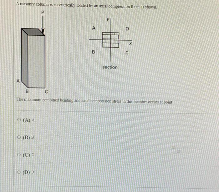 Solved A masonry column is eccentrically loaded by an axial | Chegg.com