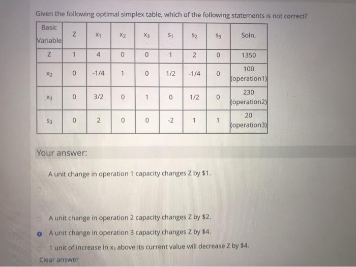 Solved Given the following optimal simplex table, which of | Chegg.com
