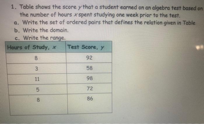 Solved 1. Table shows the score y that a student earned on | Chegg.com