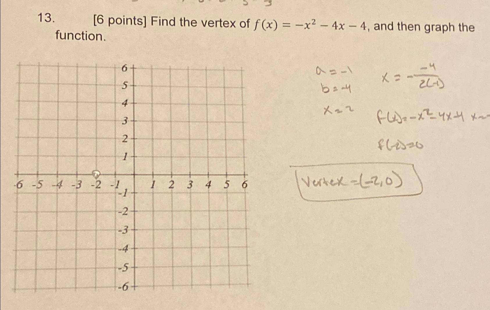 Solved [6 ﻿points] ﻿Find the vertex of f(x)=-x2-4x-4, ﻿and | Chegg.com