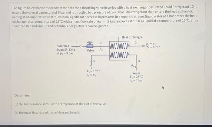 Solved The figure below provides steady-state data for a | Chegg.com