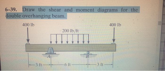 Solved 6-39. Draw the shear and moment diagrams for the | Chegg.com