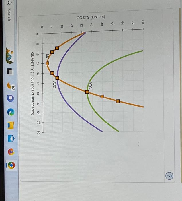 Solved Deriving the short-run supply curve The following | Chegg.com