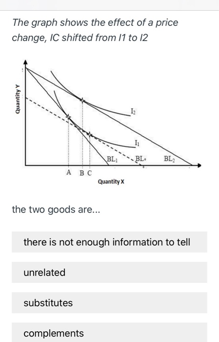 Solved The graph shows the effect of a price change, IC | Chegg.com